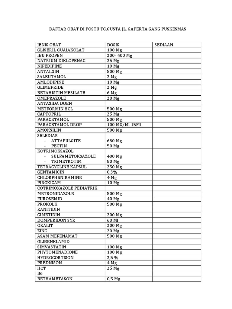 Daftar Obat Puskesmas TG. Gusta | PDF