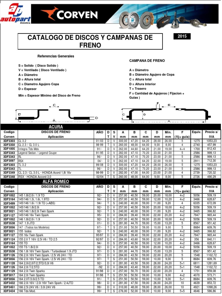 Lista Catalogo Discos de Freno Corven Excel | PDF | Motor Vehicle | Car