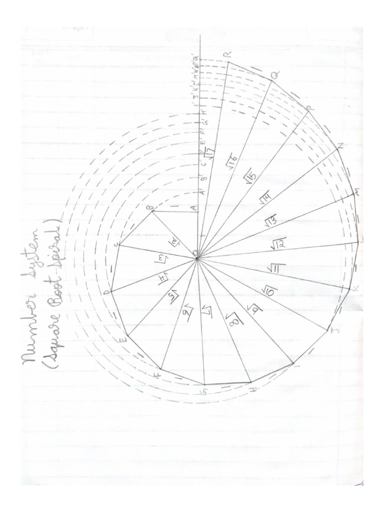 Lab Activity Square Root Spiral | PDF