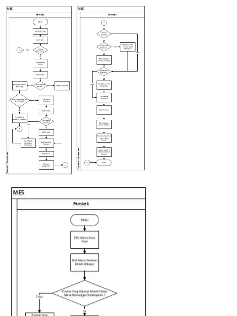 Flowchart Pembeli MES 25032021 | PDF