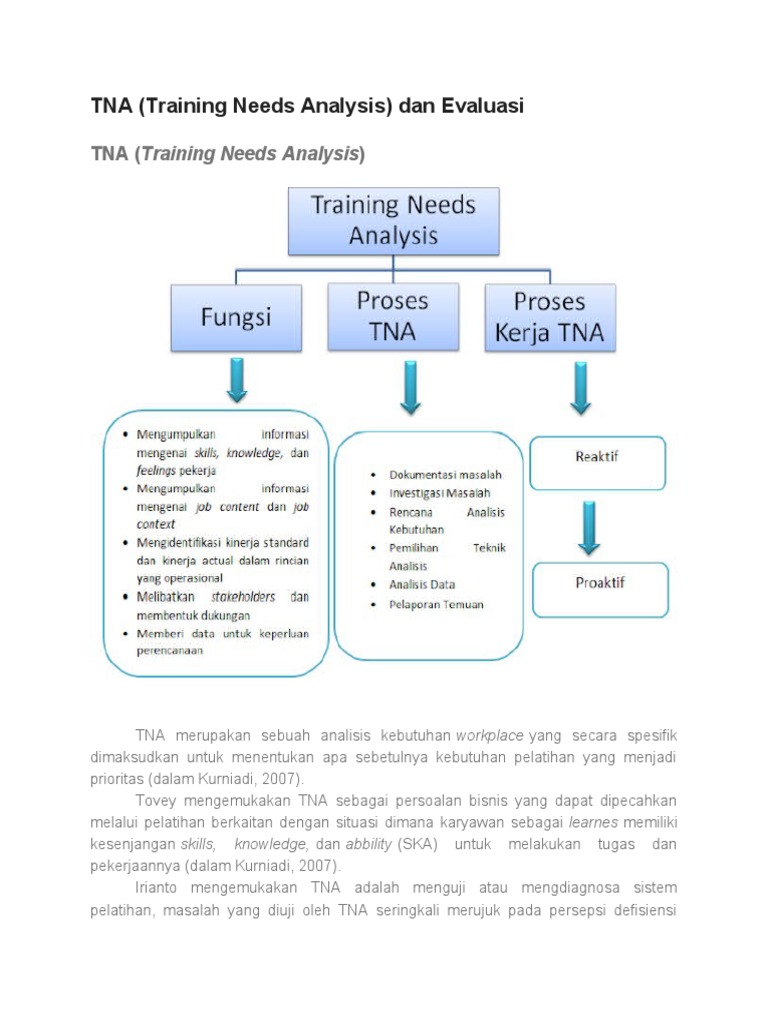 TNA (Training Needs Analysis) Dan Evaluasi) | PDF