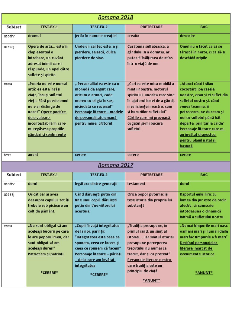 Romana 2018: Subiect | PDF