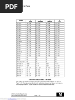 COC, Doc & FSC02 | PDF