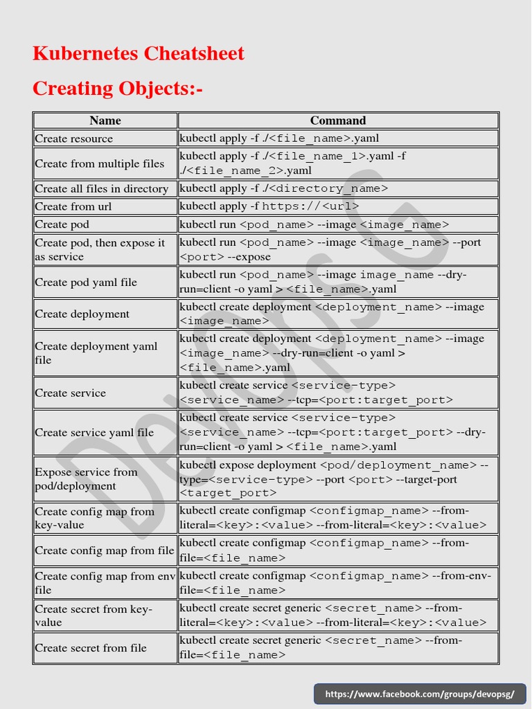 Kubernetes Cheatsheet Creating Objects:-: Name Command | PDF ...