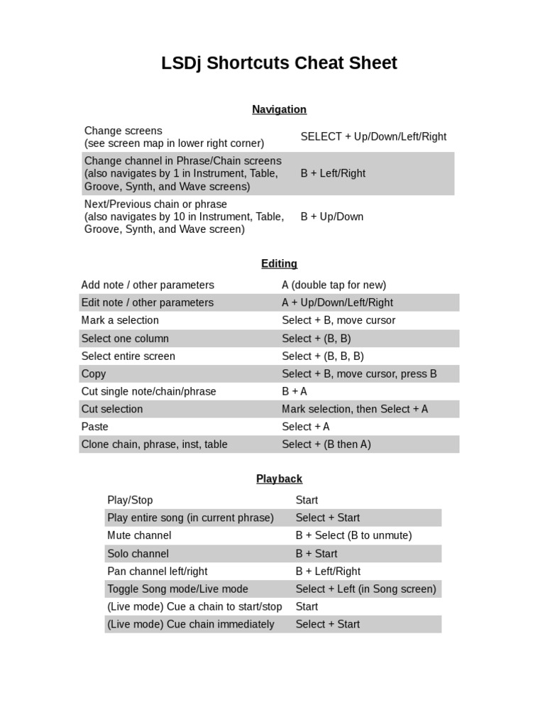 LSDJ Shortcuts Cheat Sheet: Navigation | PDF