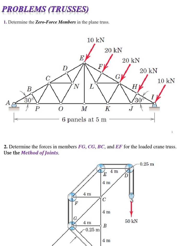 Zero Force Members Determine The In The Plane Truss Pdf Truss