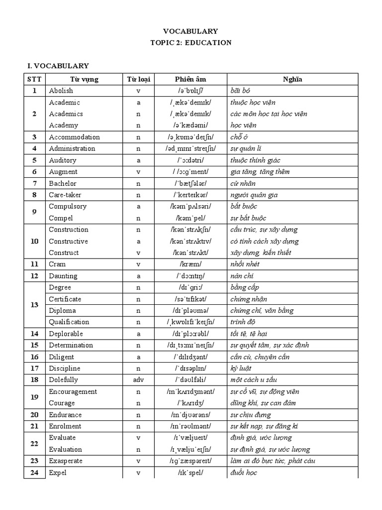 Vocabulary - Topic 2 - Education | PDF
