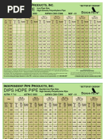 JM Eagle Blue Brute C900 Onesheet Rev21 | PDF | Pipe (Fluid Conveyance) | Corrosion