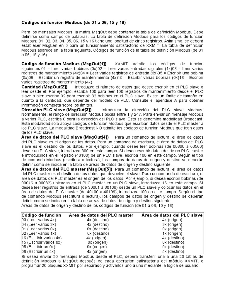 Códigos de Función Modbus 01-06, 15-16 | PDF | Ciencias de la Computación | Informática