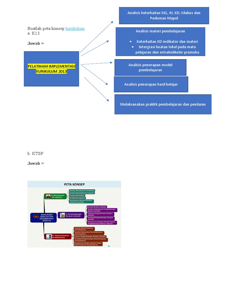 Peta Konsep Kurikulum | PDF