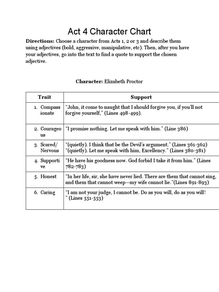 Act 4 Character Chart: Directions | PDF | General Fiction