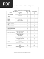Recommended Thread Engagement for Bolts | PDF | Nut (Hardware) | Screw