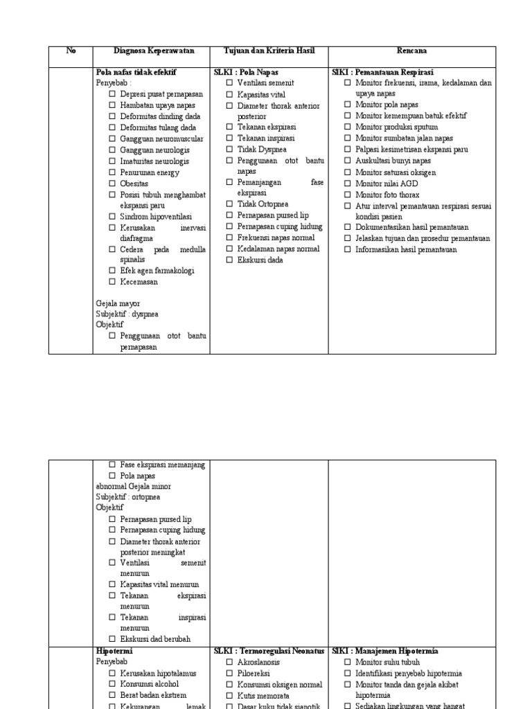 Diagnosa dan Intervensi Keperawatan SDKI | PDF