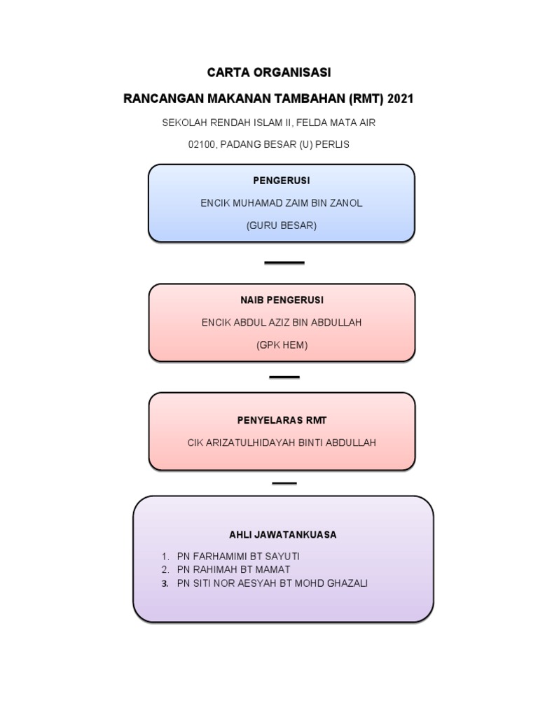 1 Carta Organisasi RMT 2021 | PDF