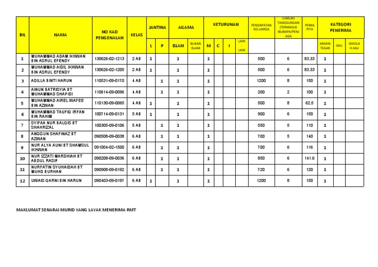 Maklumat Murid RMT | PDF