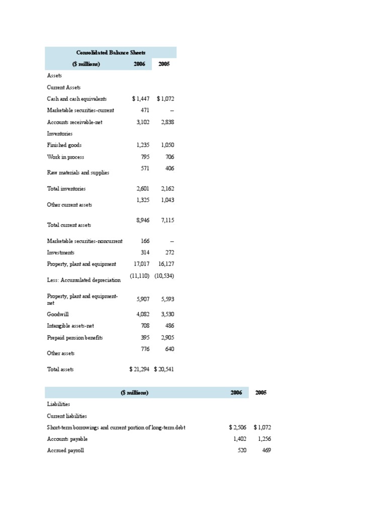 Consolidated Balance Sheets | PDF | Equity (Finance) | Balance Sheet
