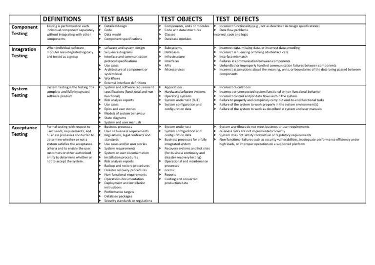 Software Testing Types and Definitions | PDF | Software Testing | System