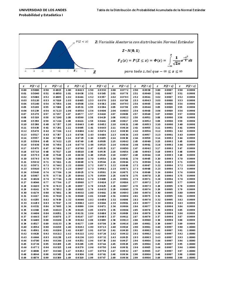 Normal Distribution Table | PDF | Teaching Methods & Materials
