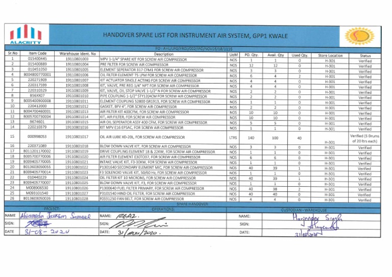 Handover Spare List For Instrument Air Compressors, GPP1 Kwale | PDF