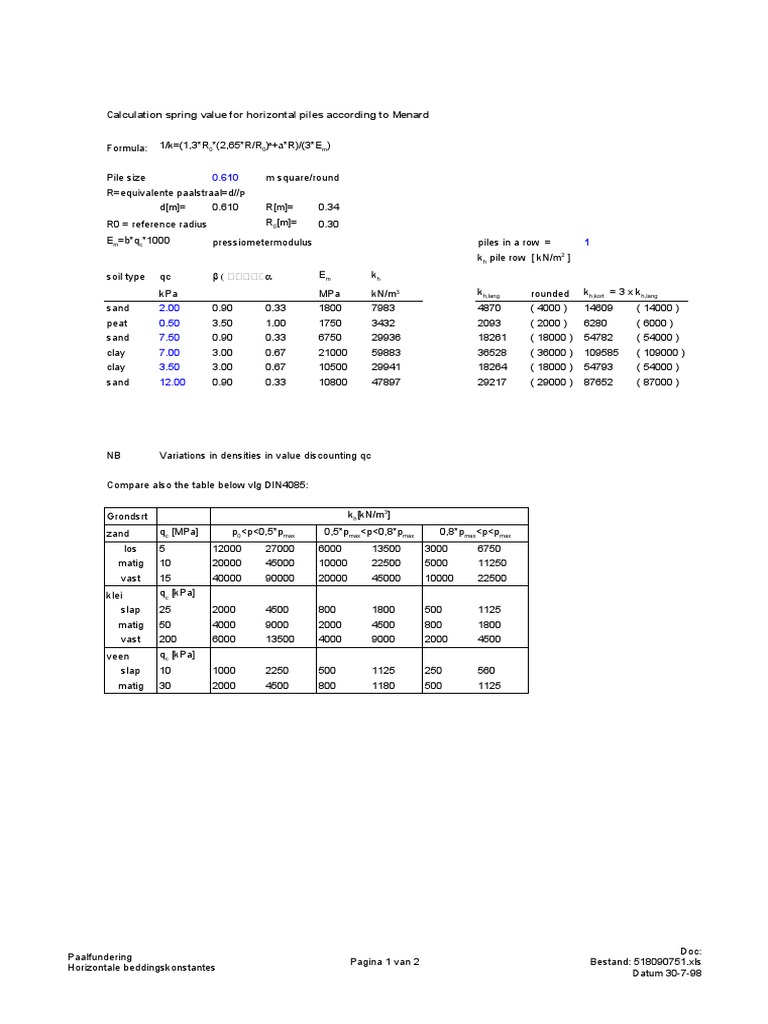 Calculation Spring Value For Horizontal Piles According To Menard ...