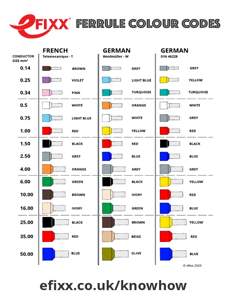 Efixx Bootlace Ferrule German and French Colour Codes | PDF