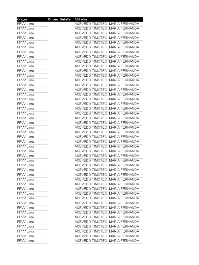 FFVV Lima and Provincia Agents List | PDF | Cooking, Food & Wine