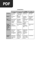 Rubrics For Laboratory Activity | PDF | Rubric (Academic) | Laboratories