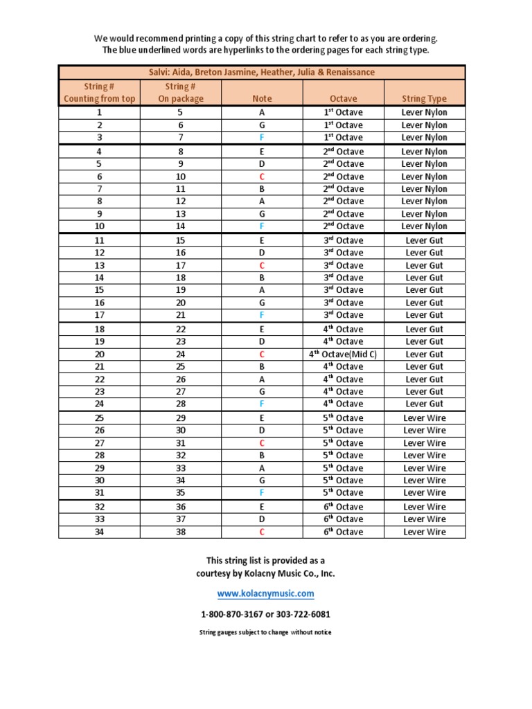 Salvi Lever Harp String Guide | PDF | Chordophones | String Instruments