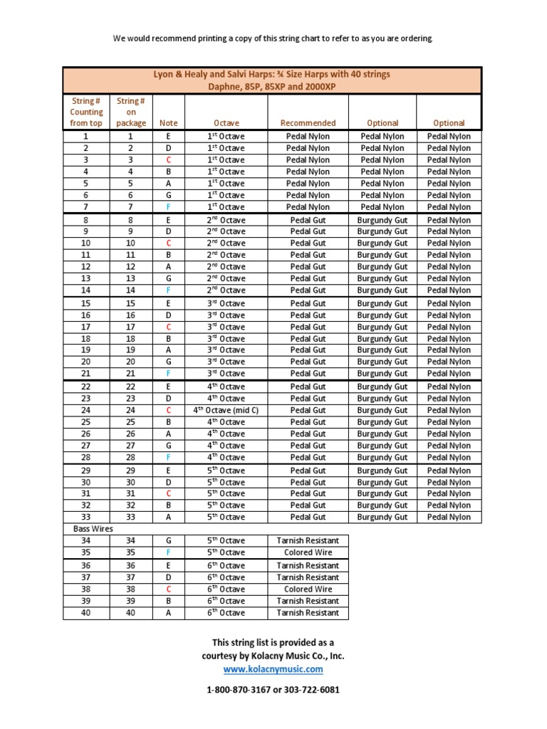 Pedal Harp String Guide For Salvi and Lyon and Healy | PDF | Music ...