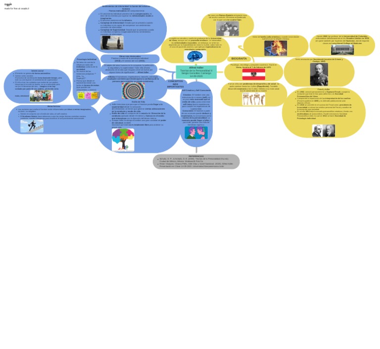 Areas A Especializarse Del Psicologo Clinico Mapa Conceptual - jlibalwsap