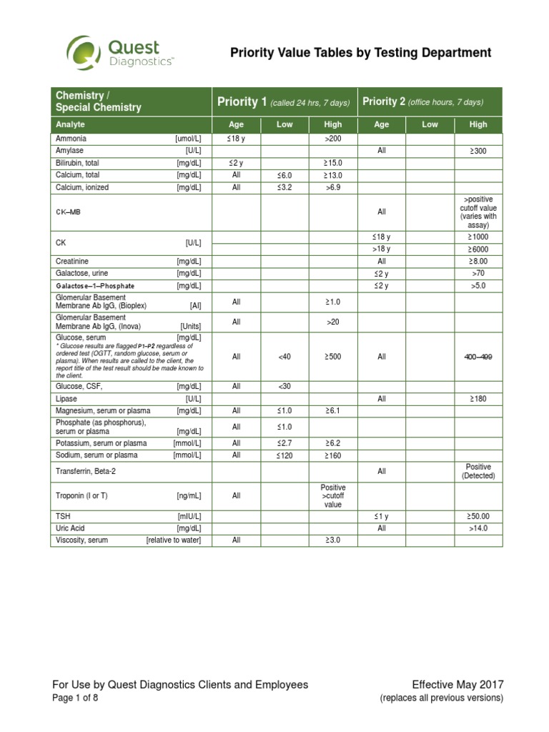 Priority Value Tables by Testing Department | PDF | Pathology | Coagulation