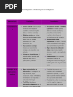 Actividad Integradora 4 Modulo8 | PDF | Método científico | Ciencias Sociales