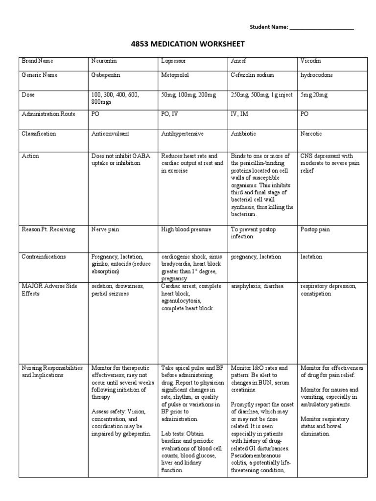Comprehensive Medication Worksheet | PDF | Analgesic | Nausea