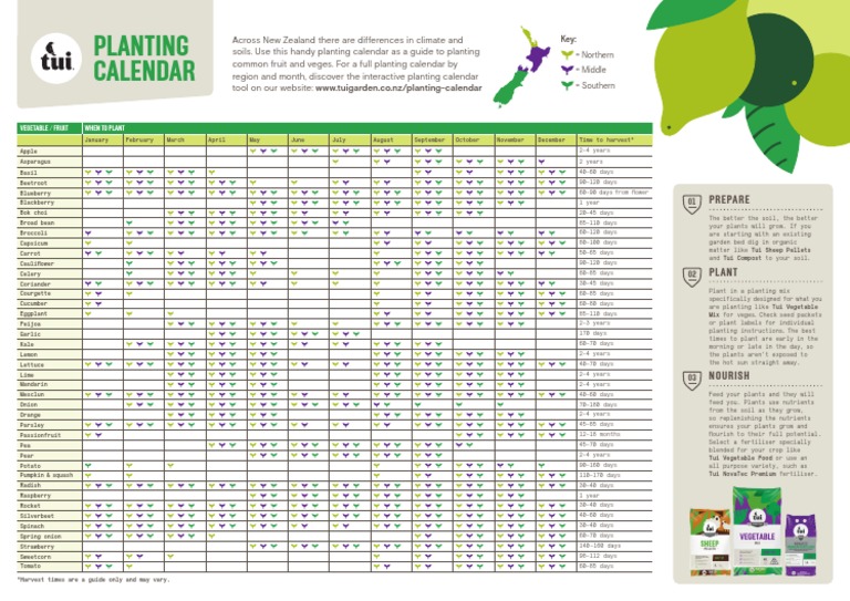 Tui Planting Calendar Poster | PDF | Vegetables | Crops