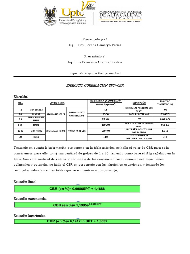 Correlación SPT-CBR en Suelos Arcillosos | PDF | Ecuaciones | Objetos ...