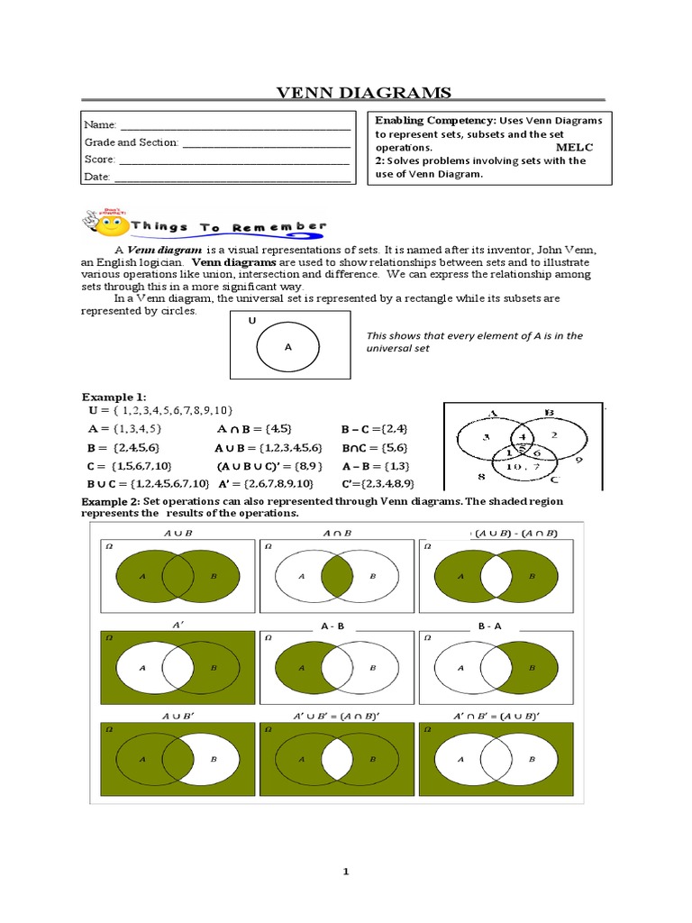 A Comprehensive Guide To Using Venn Diagrams To Represent Sets, Subsets 