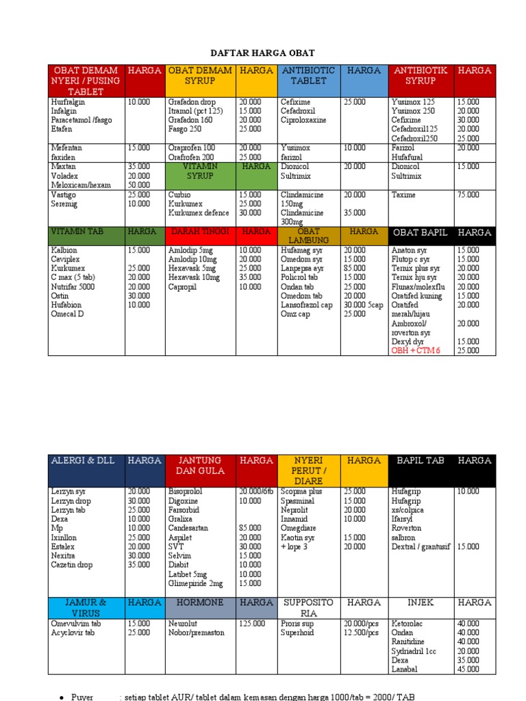 Obat Demam Nyeri / Pusing Tablet Harga Antibiotik Syrup Harga | PDF ...