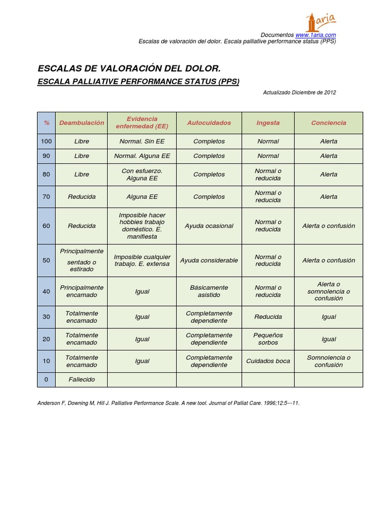 ESCALAS DE VALORACIÓN DEL DOLOR. Escala Palliative Performance Status ...