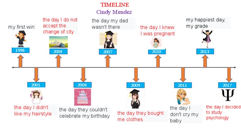 Linea De Tiempo Ingles Pdf