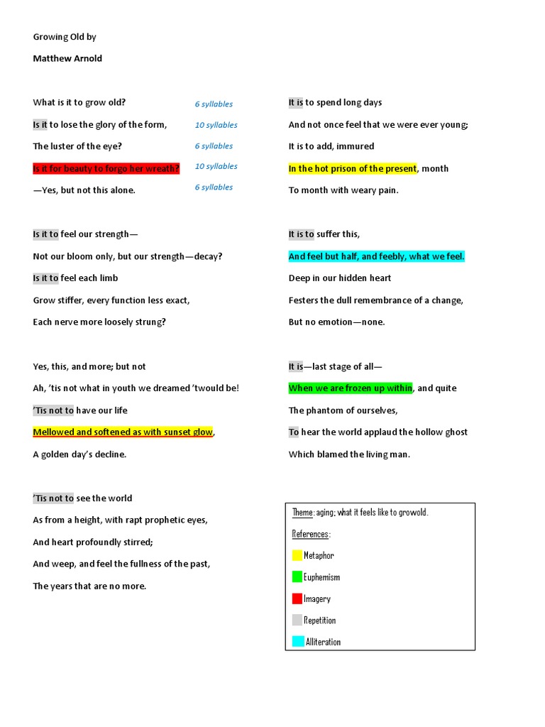 Growing Old by Matthew Arnold | PDF