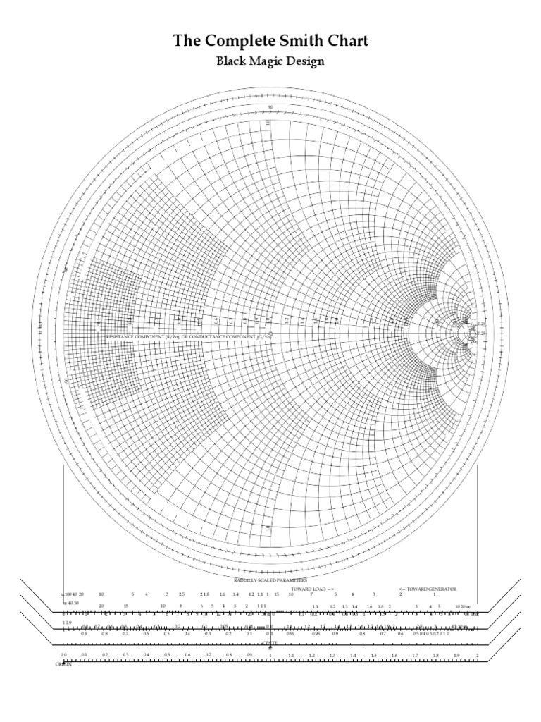 The Complete Smith Chart: Black Magic Design | PDF | Electrical ...