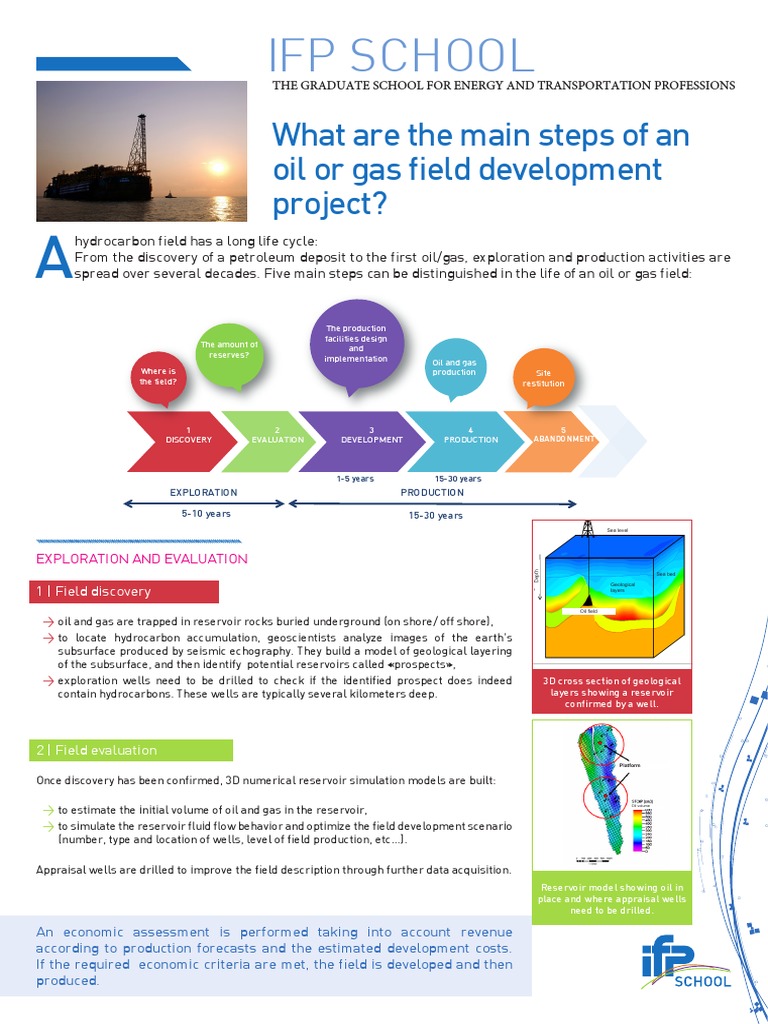 3 Main Steps Oil Gas Field Development | PDF | Petroleum Reservoir ...