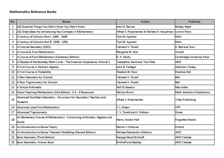 Mathematics Reference Books: No. Name Author Publisher | PDF | Pure ...