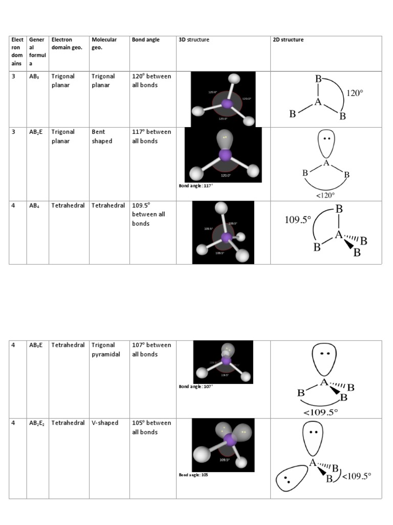 VSEPR Table | PDF | Molecules | Chemical Physics