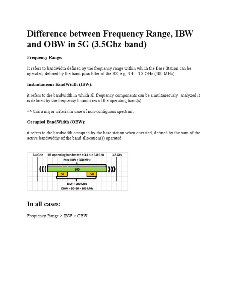 5G Bandwidth: FR vs IBW vs OBW | PDF