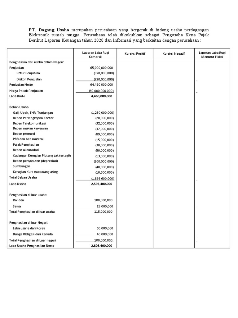 Soal Latihan Rekonsiliasi Fiskal Pdf