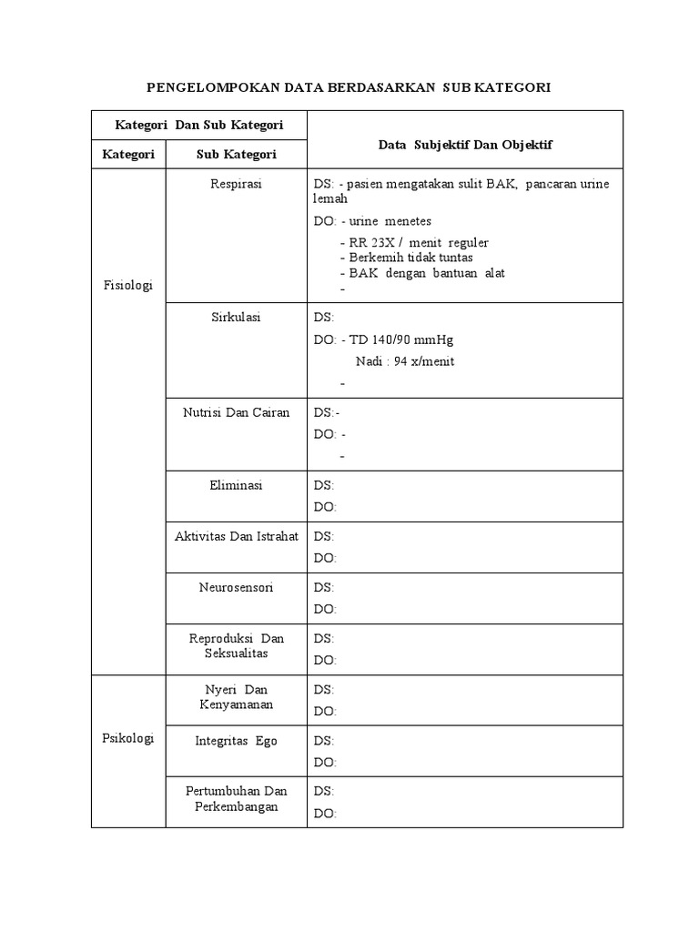 Pengelompokan Data Berdasarkan Sub Kategori | PDF