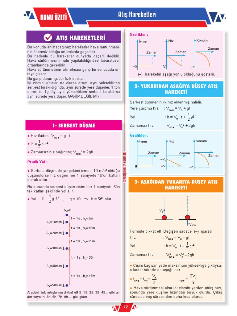 11.sinif Fizik Dersi Atis Hareketleri Konu Anlatimi | PDF