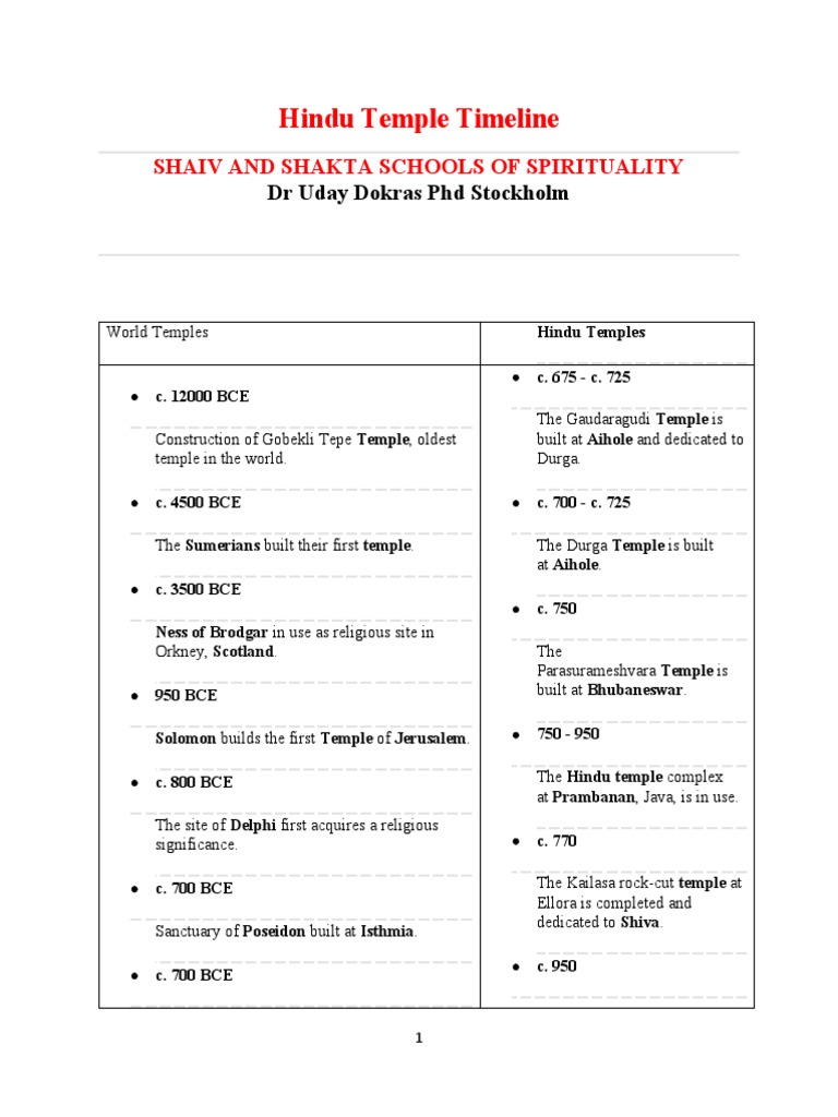 Hindu Temple Timeline: Shaiv and Shakta Schools of Spirituality | PDF ...