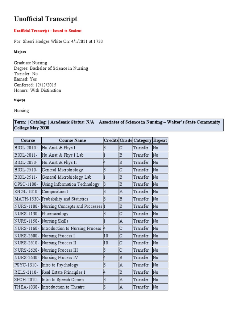 Adn To BSN Transcript | PDF | Nursing | Curriculum